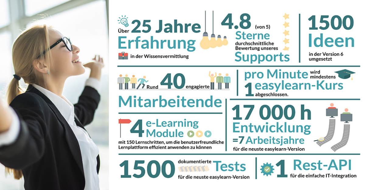 Flexible Standardlösung von easylearn - easylearn